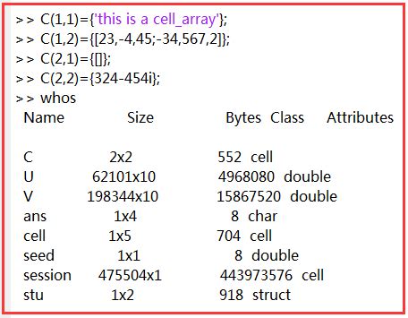 MATLAB 的 cell 大法单元格数组 CuriousZero 博客园