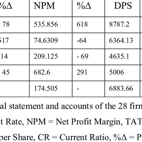 1 summary of value parameter aggregate values download table