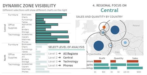 Dynamic Zone Visibility Dashboard Datavisblog