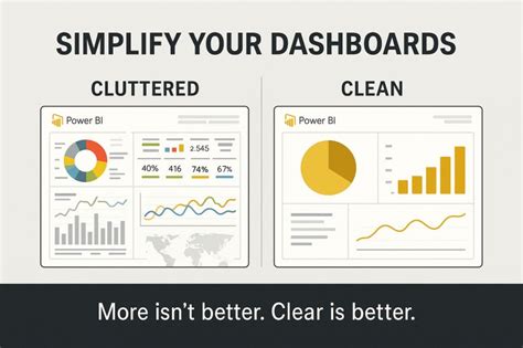 Powerbi Dashboarddesign Retailanalytics Uxdesign Jajoga