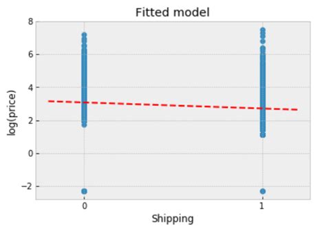 bayesian strategy for modeling retail price with pystan toronto ai meetup