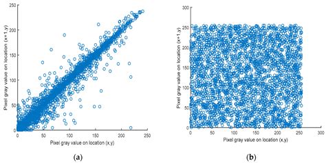 A Novel Color Image Encryption Algorithm Based On Hyperchaotic Maps And