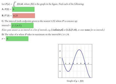 Solved Let F X 2xf T Dt Where F T Is The Graph In The Chegg Com