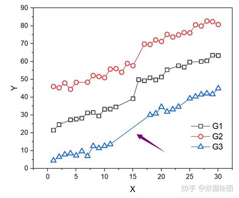 OriginPro如何让有缺失值的Line Symbol图连起来数据绘图 知乎