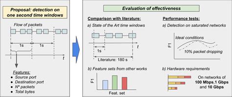 Visualization Of The Contributions Presented In This Work We Proposed