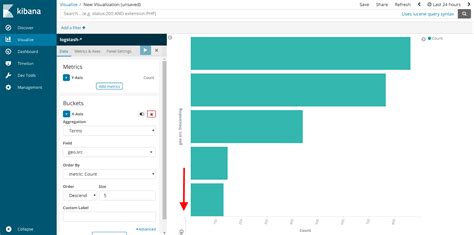 Y Axis Label Positioned Below Chart · Issue 12847 · Elastickibana