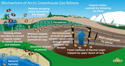 Subcap Methane Feedbacks Part 4 Speculations