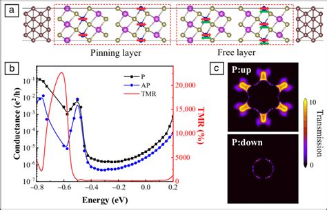 Another Cu4l Mbtcu Device And Its Transport Properties A Another