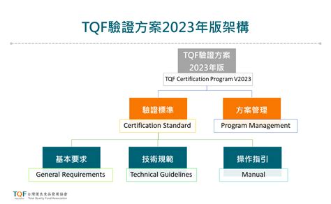 TQF 驗證 台灣優良食品發展協會 TQFA