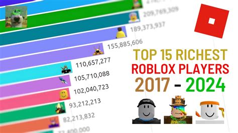 Top 15 Richest Roblox Players 2017 2024 Youtube