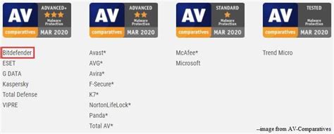 Four Different Logos Are Shown In This Screenshote Screen Shot With The Same Name And