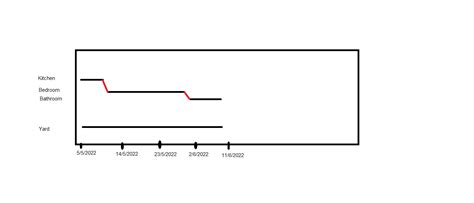 Is There Any Way To Make Such This Chart As This Chartjs Chart Js Discussion GitHub