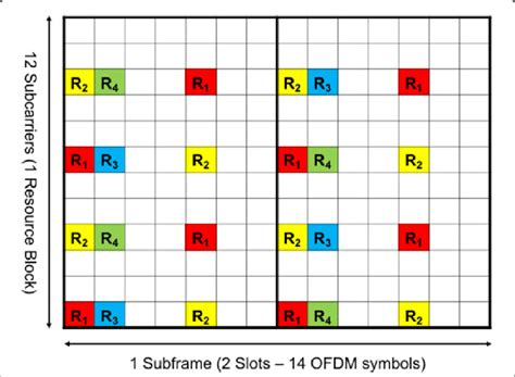 LTE Cell Specific Reference Symbols Cell Specific Reference Symbols Download Scientific