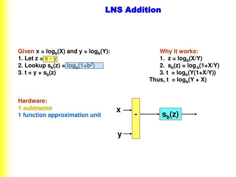 ppt improved cotransformation for logarithmic number system lns