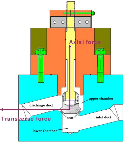 Sketch Of The Globe Valve Model Download Scientific Diagram
