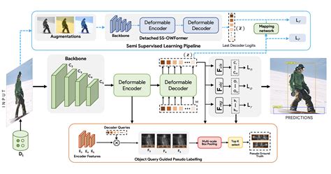 Github Sahalshajimss Owformer