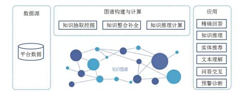 基于汽车研发的知识图谱构建方法浅谈 汽车测试技术 汽车测试网