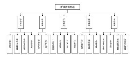 毕业设计全流程工具导航