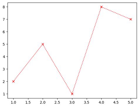 آموزش کتابخانه Matplotlib میلاد روحی