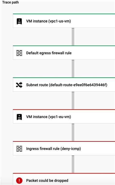 How To Test For And Help Prevent Bad Network Connectivity Google Cloud Blog