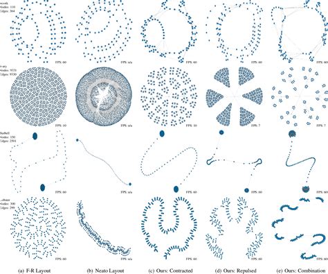 Figure 3 From Persistent Homology Guided Force Directed Graph Layouts