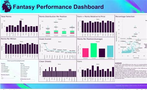 seyi aideyan on linkedin fpl dashboard