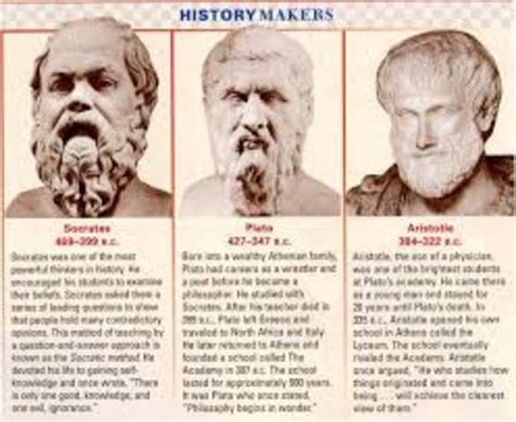Ancient Greece Timeline Timetoast Timelines