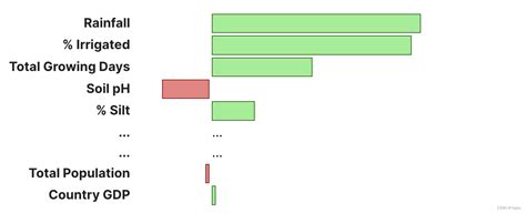 【python】section 2 多元和多项式回归 multiple and polynomial regression from