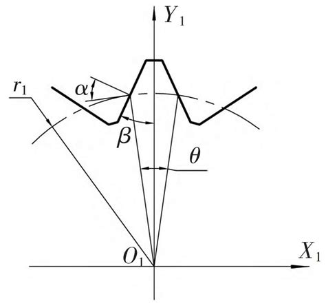 Linear Conjugate Internal Meshing Gear Transmission Zhy Gear