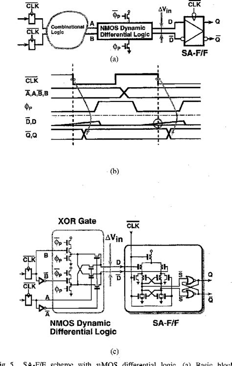 figure 10 from a 200 mhz 13 mm2 2 d dct macrocell using sense