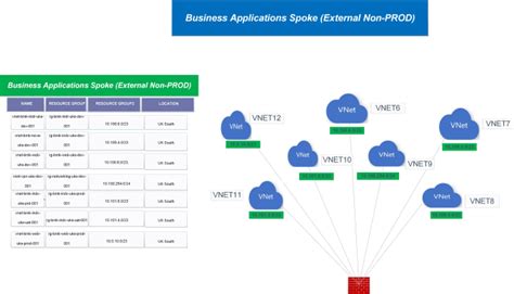 Design Diagrams In Microsoft Visio By Rizwanbhu Fiverr