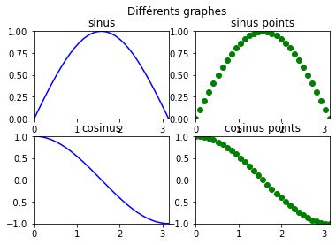 Matplotlib Visualisation En D Et D Pour Python Bases De Python