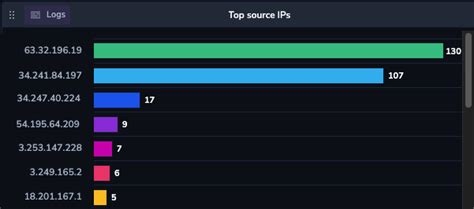 Log Normalization Coralogix Docs
