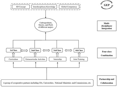 Sustainability Free Full Text Optimizing Higher Education For Sustainable Development