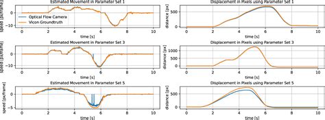 Figure 1 From A Fast And Accurate Optical Flow Camera For Resource Constrained Edge Applications