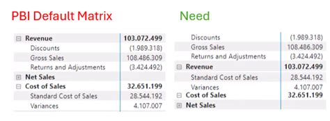 Powerbi Power Bi Matrix Order Stack Overflow