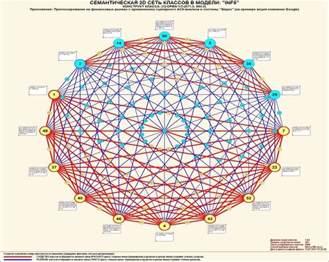 Cognitive Class Diagram Reflecting Class History Difference By Their Download Scientific