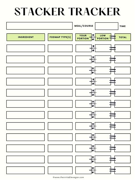 How To Avoid Fodmap Stacking The Irritable Vegan