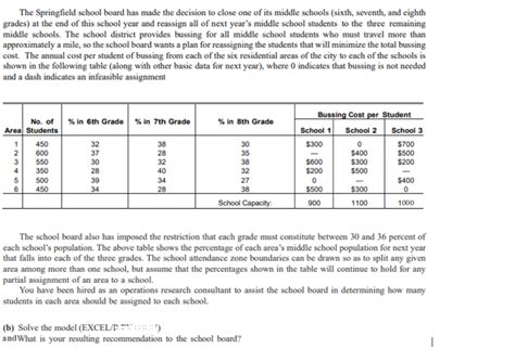 Solved Please Show An Excel Screenshots And The Formulas