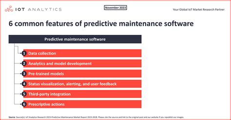 Predictive Maintenance Market 5 Highlights For 2024 And Beyond