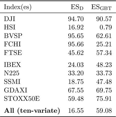 Table 3 From Score Based Calibration Testing For Multivariate Forecast