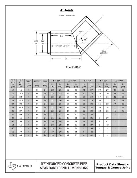 Class E Pvc Pipe Wall Thickness At Declan Christopher Blog