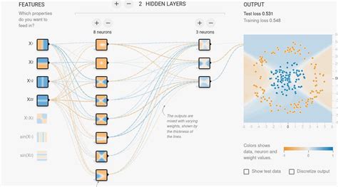 A Neural Network Multi Class Classifier Made Up Of One Hidden Layer
