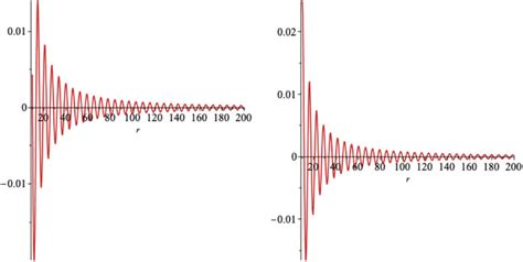 The Radial Function R R For Large Values Of R Where We Set R R Download Scientific
