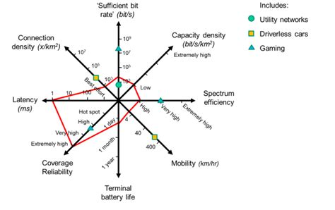 X3 Key Capabilities For Emerging Mission Critical And Low Latency
