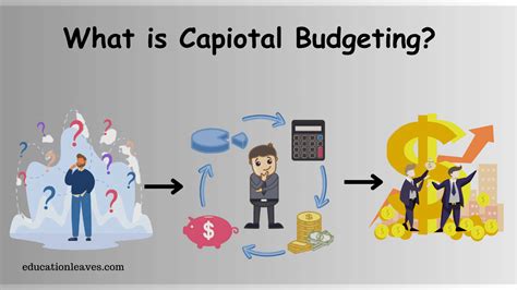 What Is Capital Budgeting Importance Limitations Method Of Capital