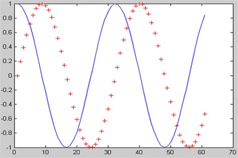 Chapter Matlab Vectors And Matrices And Basic Instructions PPT ADC Semester Engineering