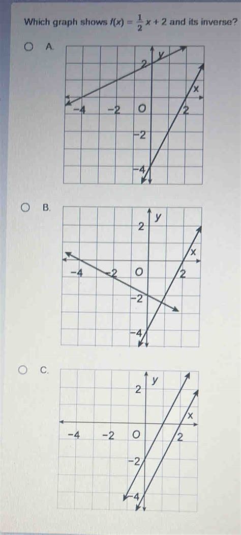 which graph shows f x 1 2 x 2 and its inverse a b c [math]