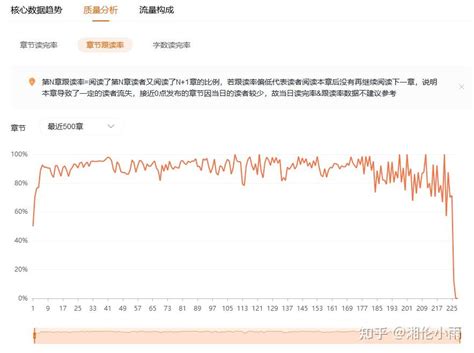 我在番茄小说签约那些事(二)丨签约3个月,连载47万字,收益933元 知乎 我在番茄小说签约那些事(二)丨签约3个月,连载47万字,收益933元 知乎