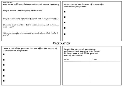 Vaccination Teaching Resources